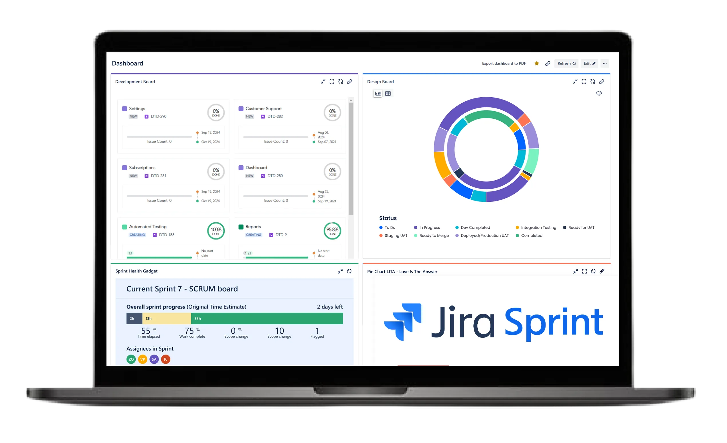 Jira Management & Dashboards: Codificamos Case Study