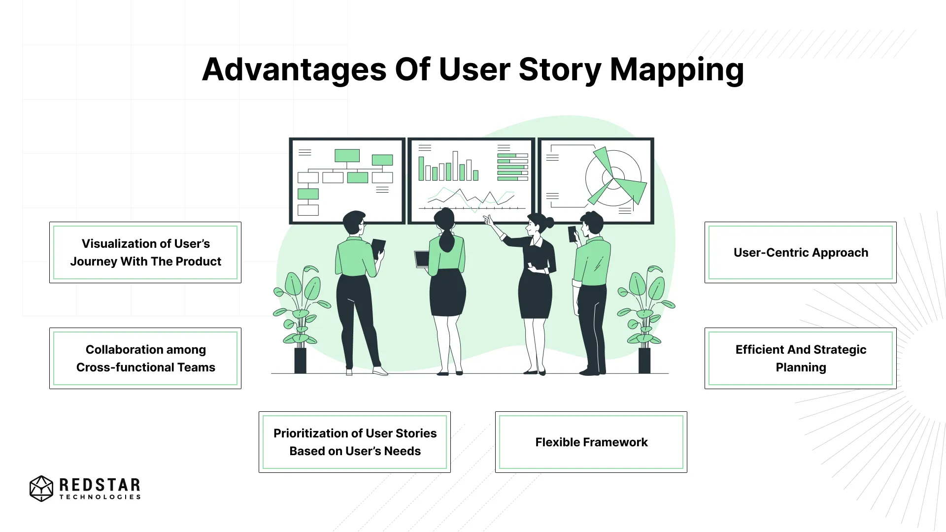 The Ultimate Guide To User Story Mapping