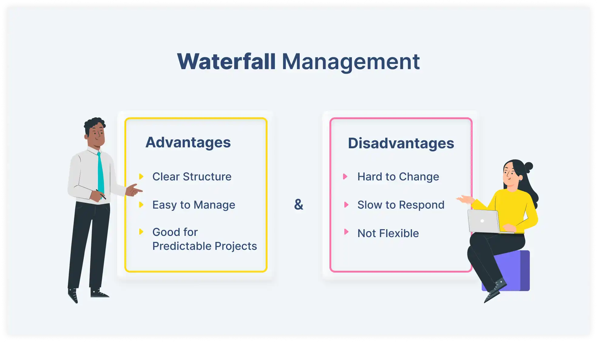 Waterfall Project Management: The Ultimate Guide | Red Star Technologies