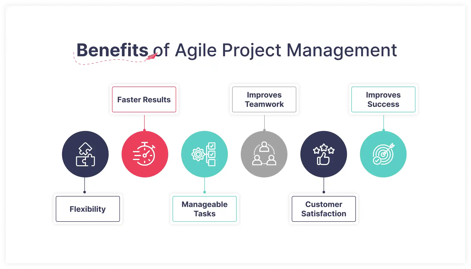 5 Phases of Agile Project Management | A Guide to APM Success