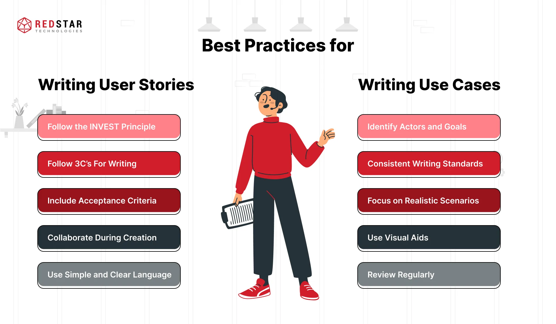 User Stories vs Use Cases - A Comprehensive Guide
