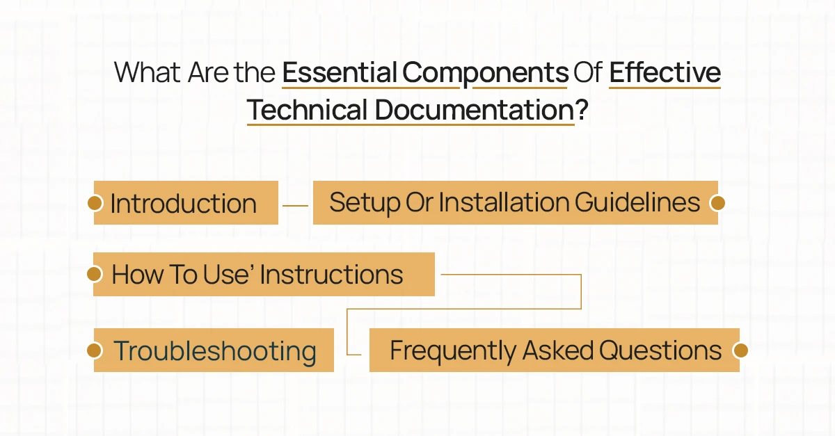 How to Create Technical Documentation with Examples