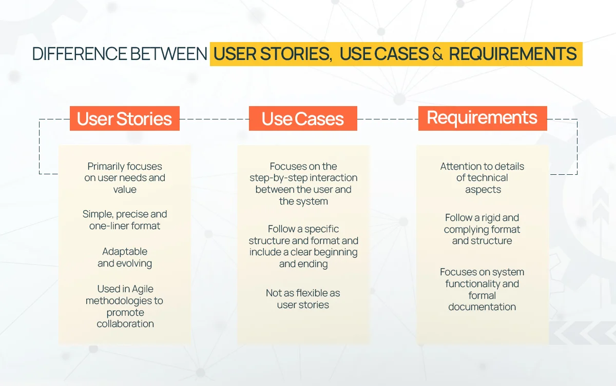 How to Write User Stories in Agile Software Development?