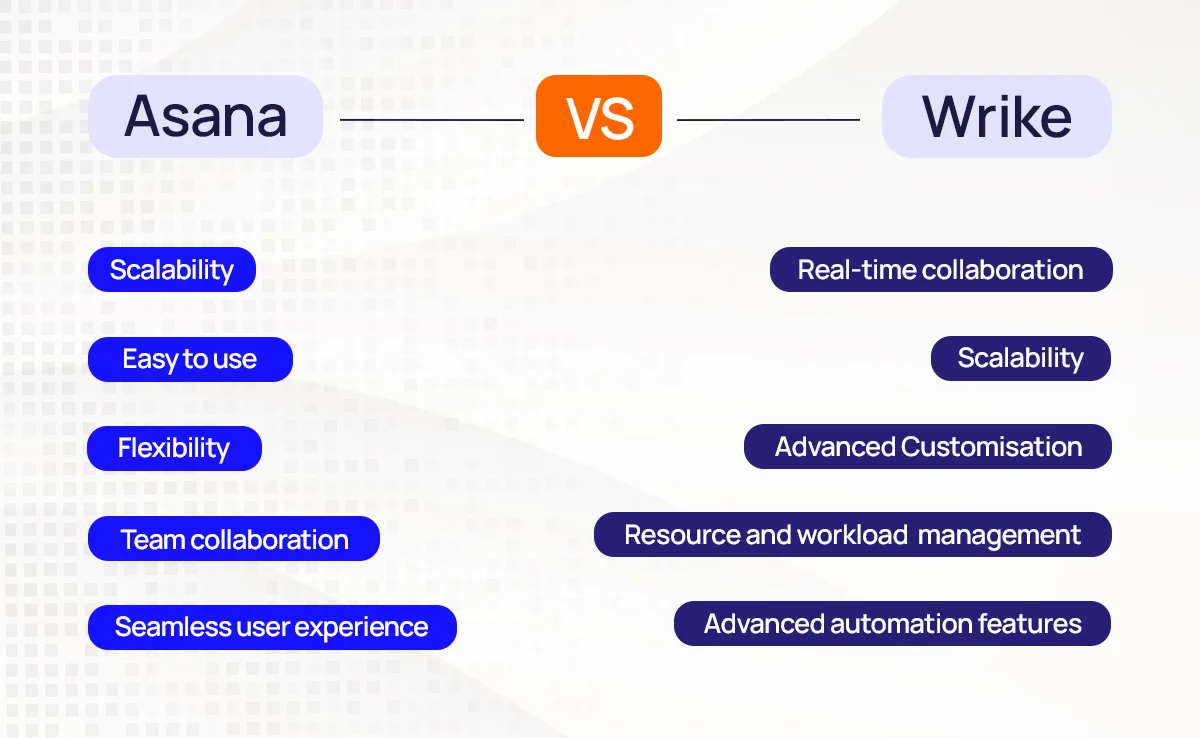 Project Management Tools Comparison: Jira, Trello, Asana etc