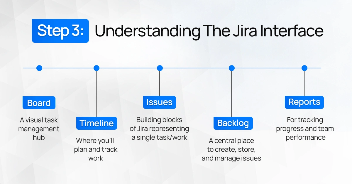 How to Use Jira: 7 Steps to Get Started