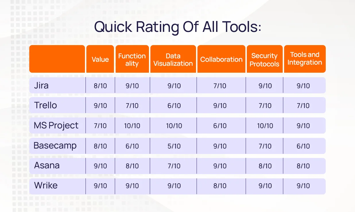 Project Management Tools Comparison: Jira, Trello, Asana etc
