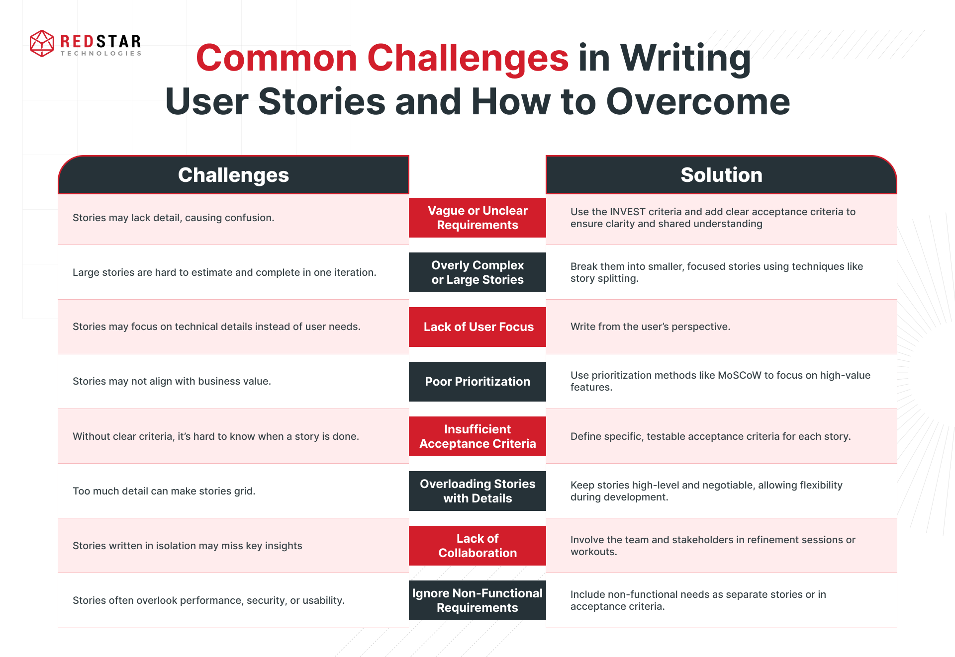 What is a User Story and What is its Role in Agile?