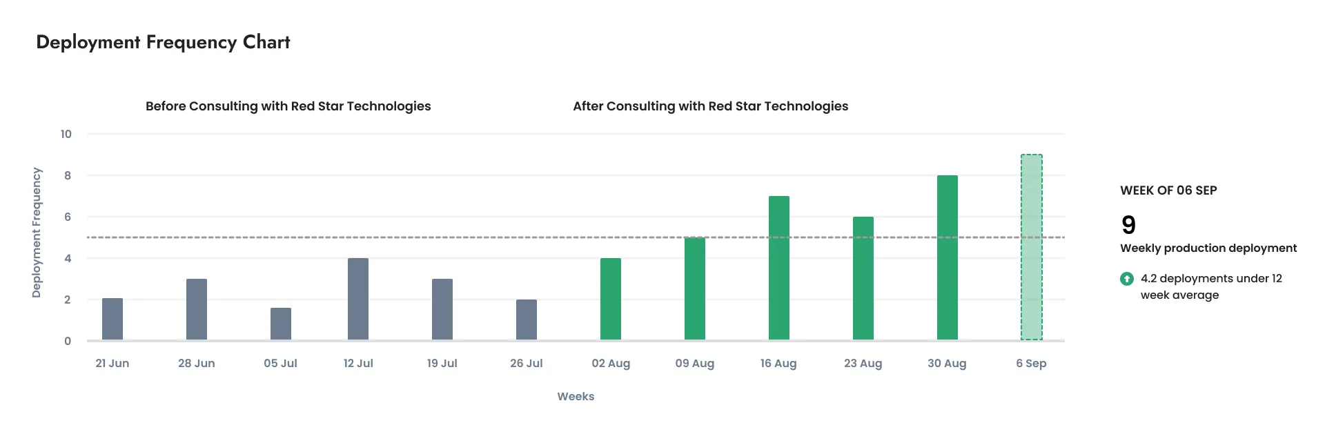 Jira Management & Dashboards: Codificamos Case Study