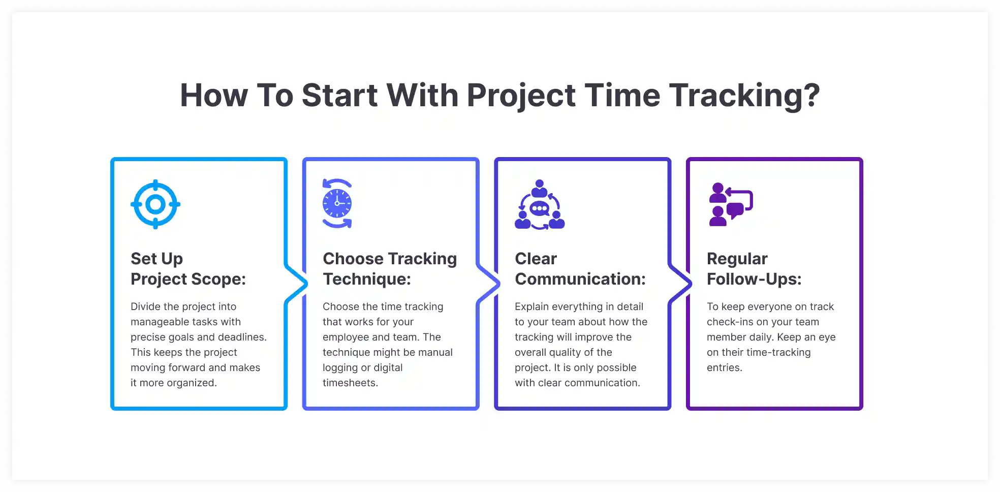 What is Project And Project Management Time Tracking?