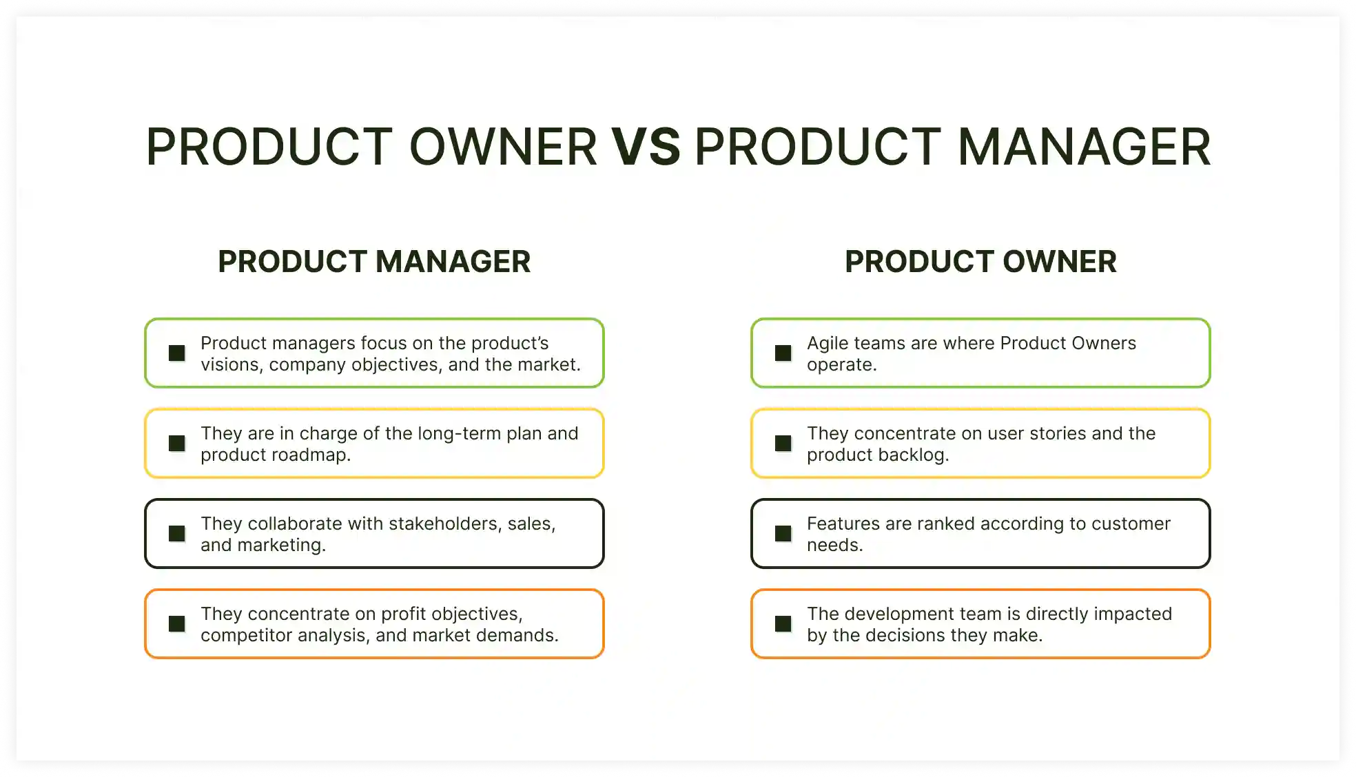 Product Manager and Product Owner. Who runs the show?