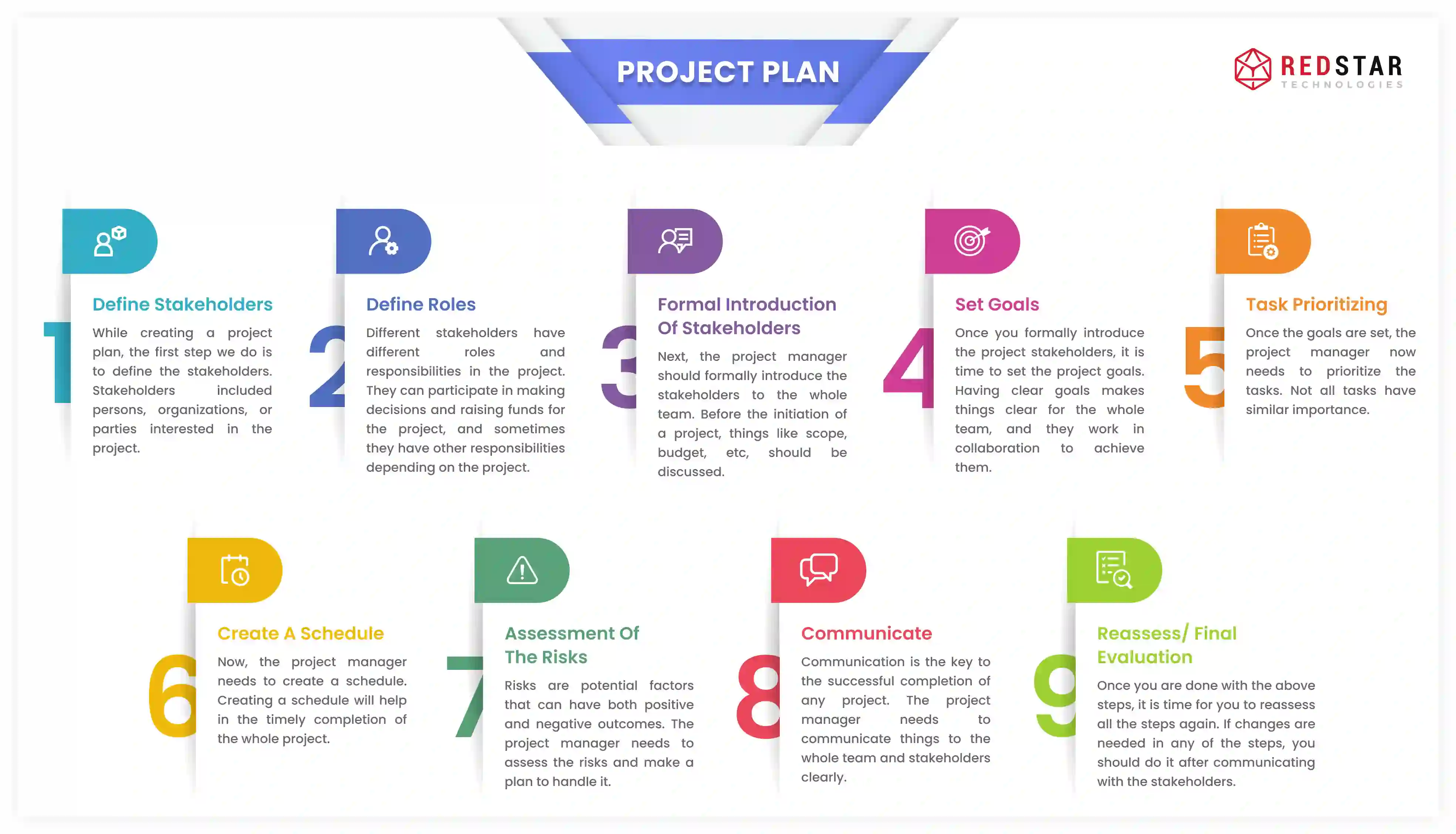 What Is Project Planning: Tools and Fundamentals | Red Star Technologies