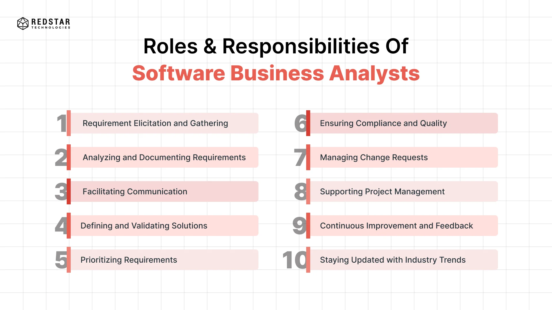 10 Key Roles and Responsibilities of Software Business Analysts
