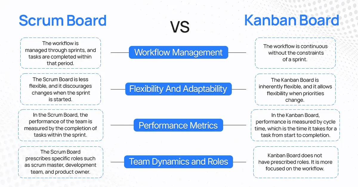 Your Guide to Using Scrum and Kanban Jira Boards
