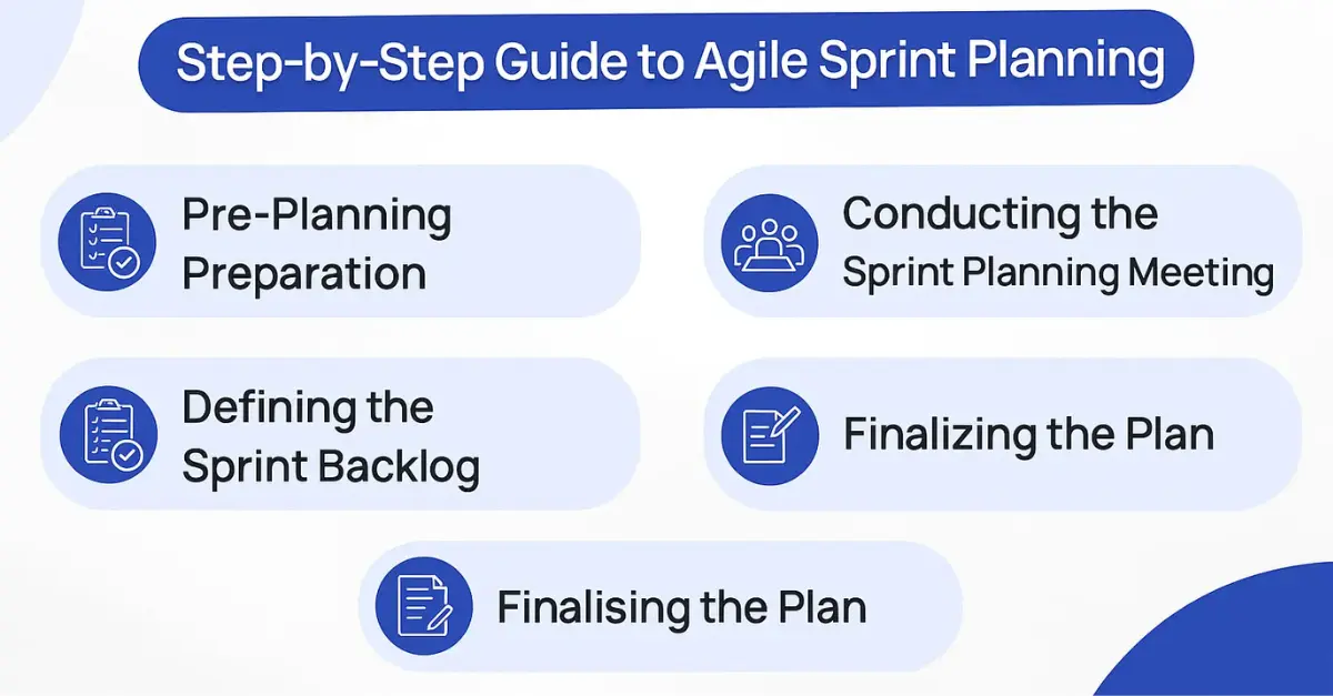 The Ultimate Agile Sprint Planning Guide