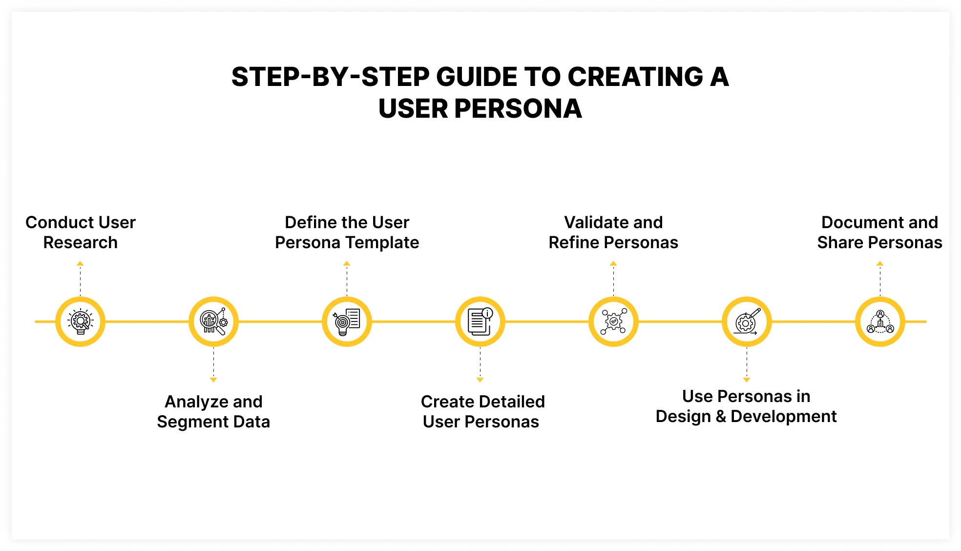 How to Create a User Persona- A Step-by-Step Guide