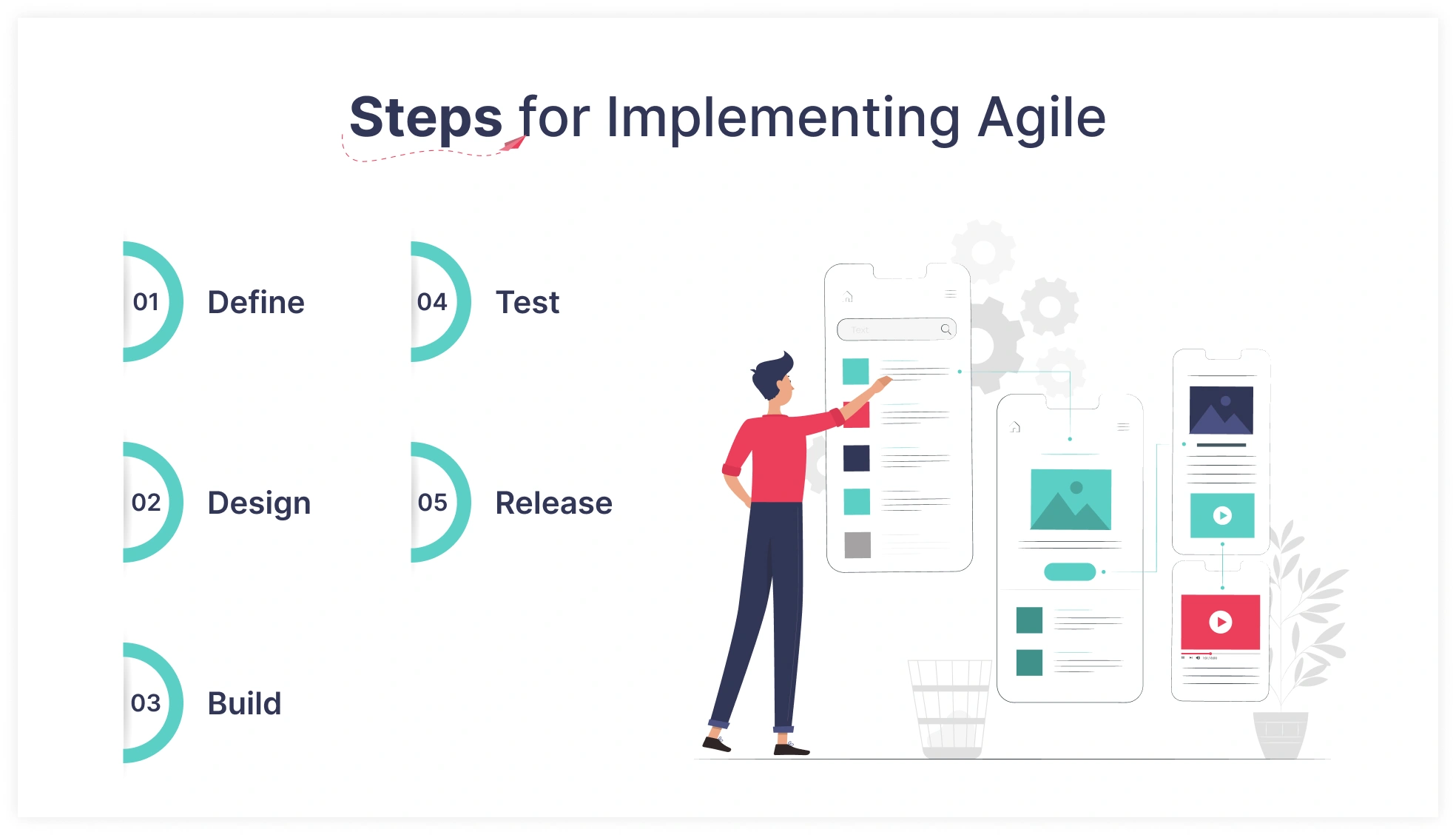 5 Phases of Agile Project Management | A Guide to APM Success