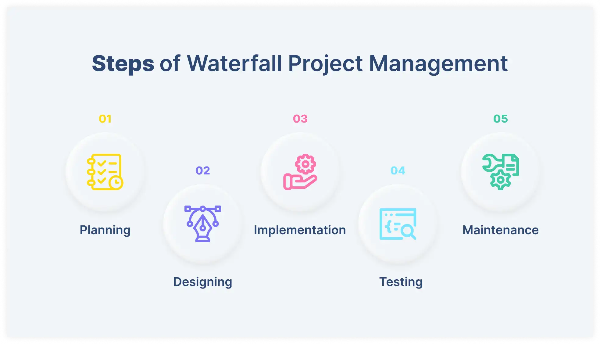 Waterfall Project Management: The Ultimate Guide | Red Star Technologies
