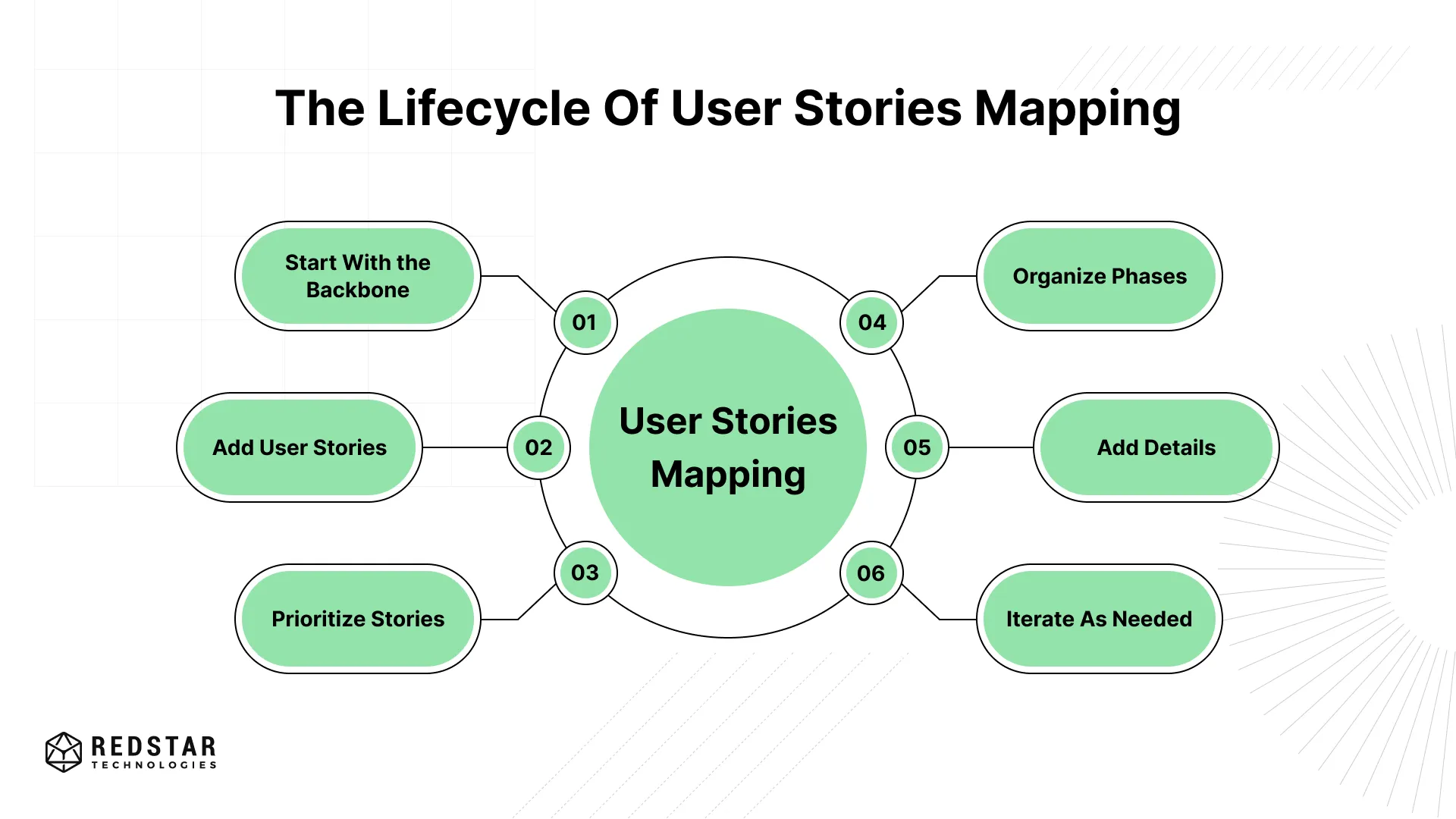 The Ultimate Guide To User Story Mapping