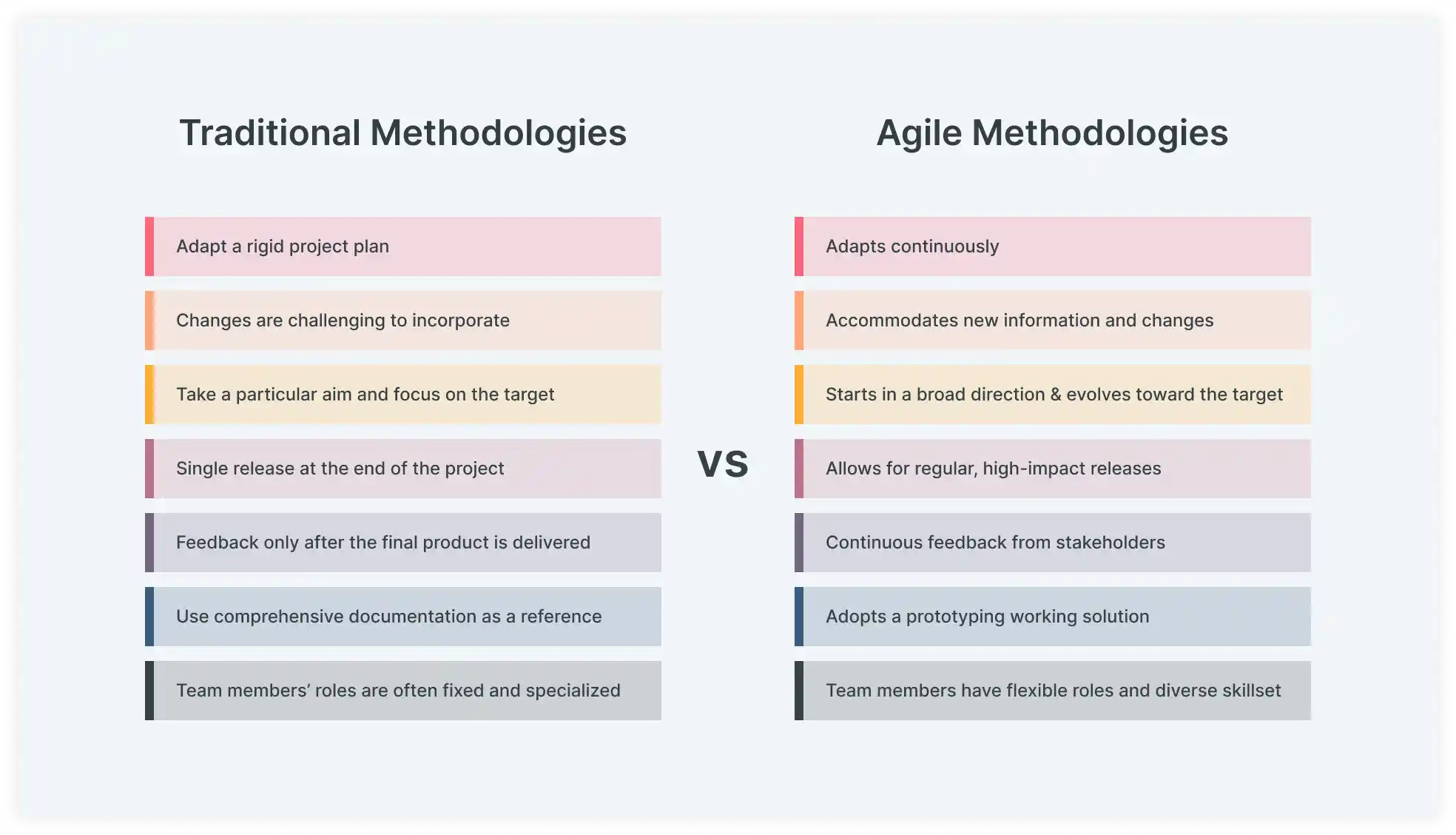 How Agile Methodology Transforms Software Project Management