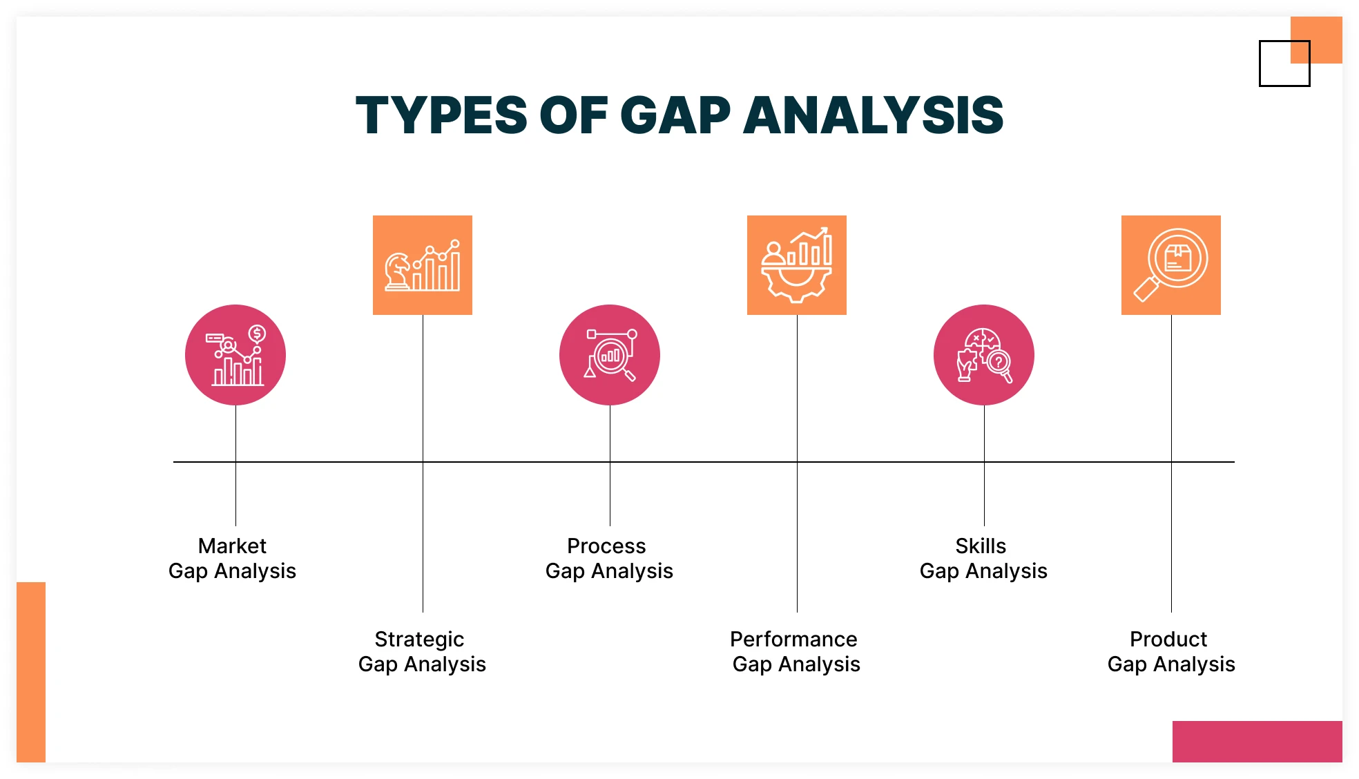 What is Gap Analysis and How Does it Work?