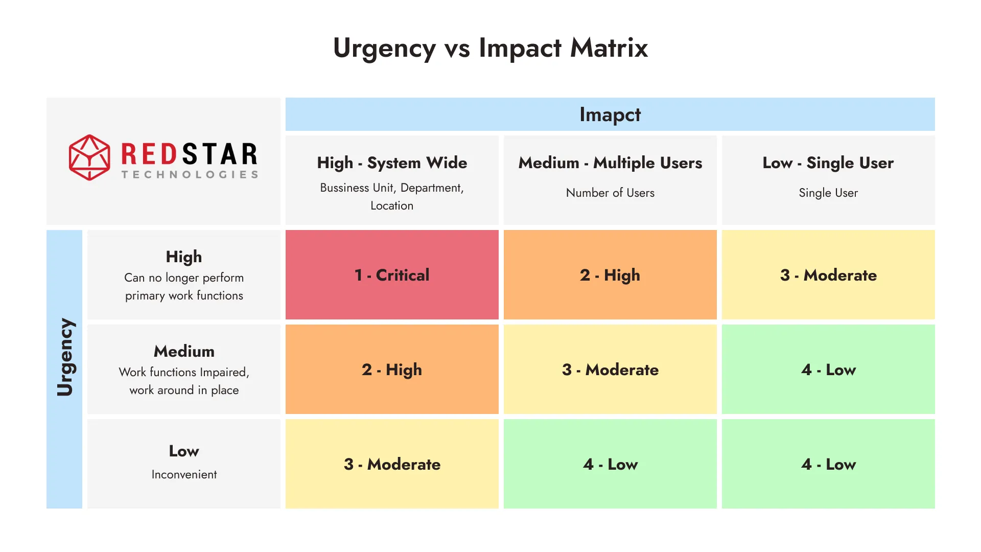 Jira Management & Dashboards: Codificamos Case Study