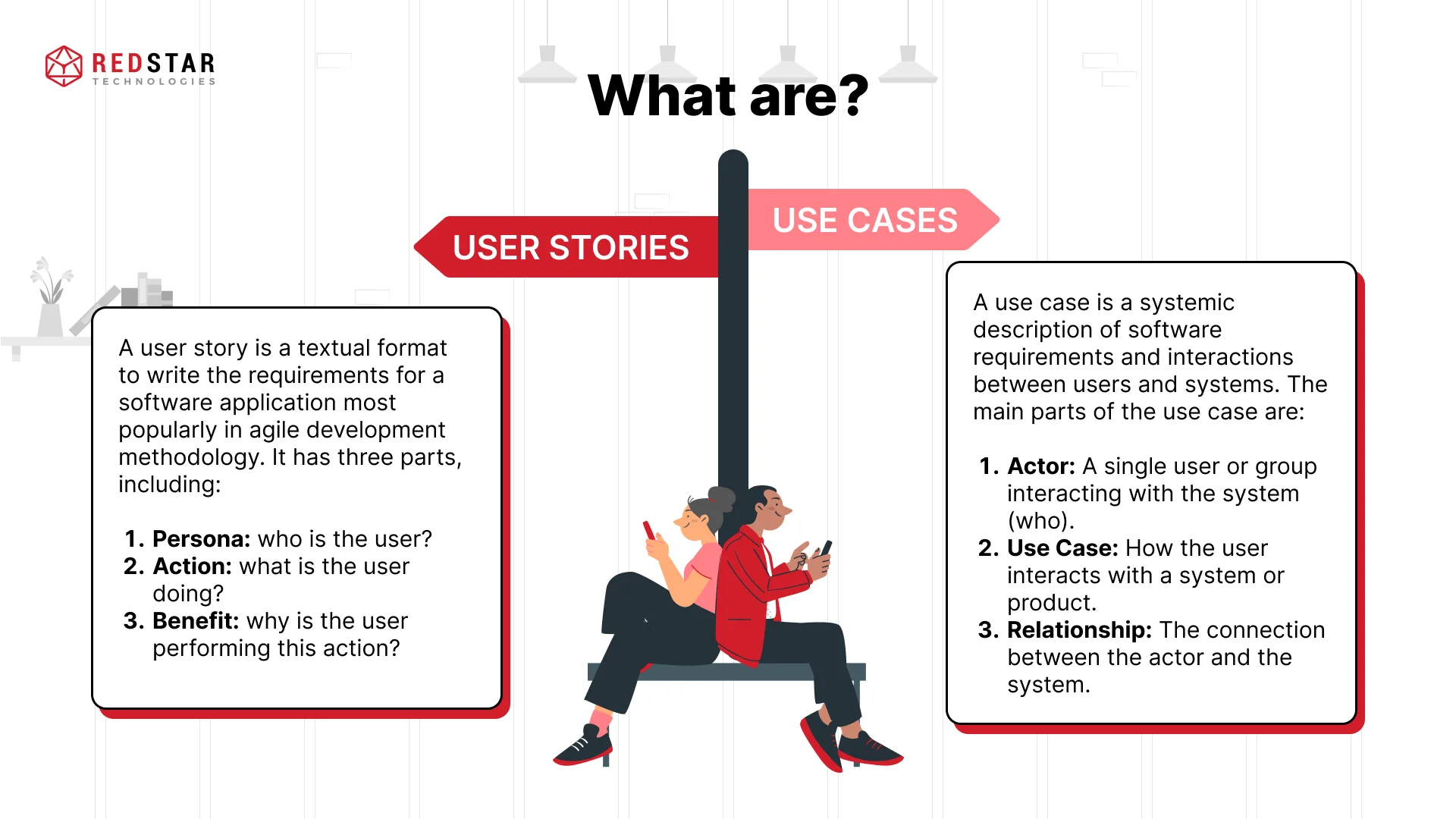 User Stories vs Use Cases - A Comprehensive Guide