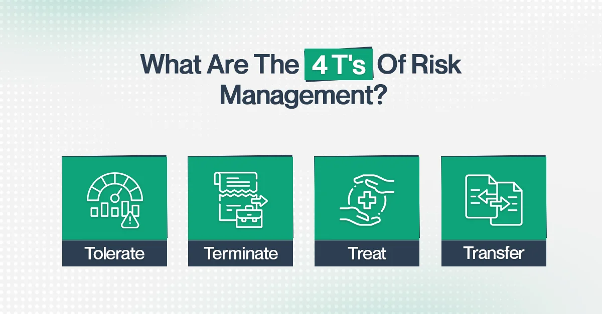 What is Risk Management in Project Management | Strategies for Success
