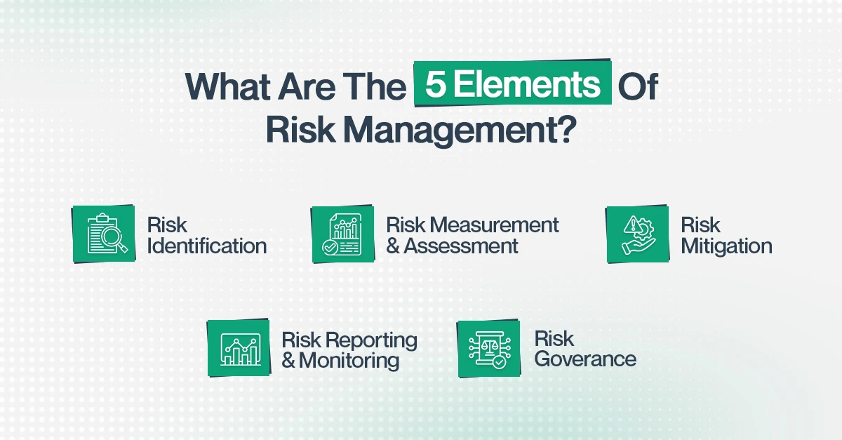 What is Risk Management in Project Management | Strategies for Success