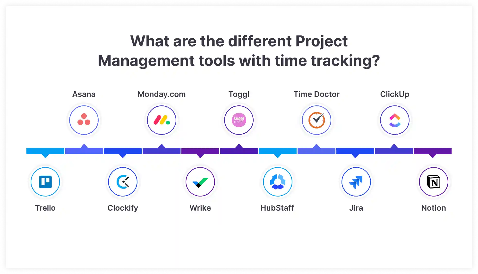 What is Project And Project Management Time Tracking?
