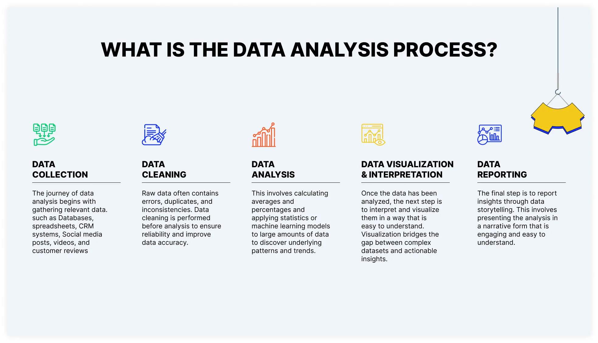 Mastering Data Analysis: Transform Raw Data into Powerful Insights