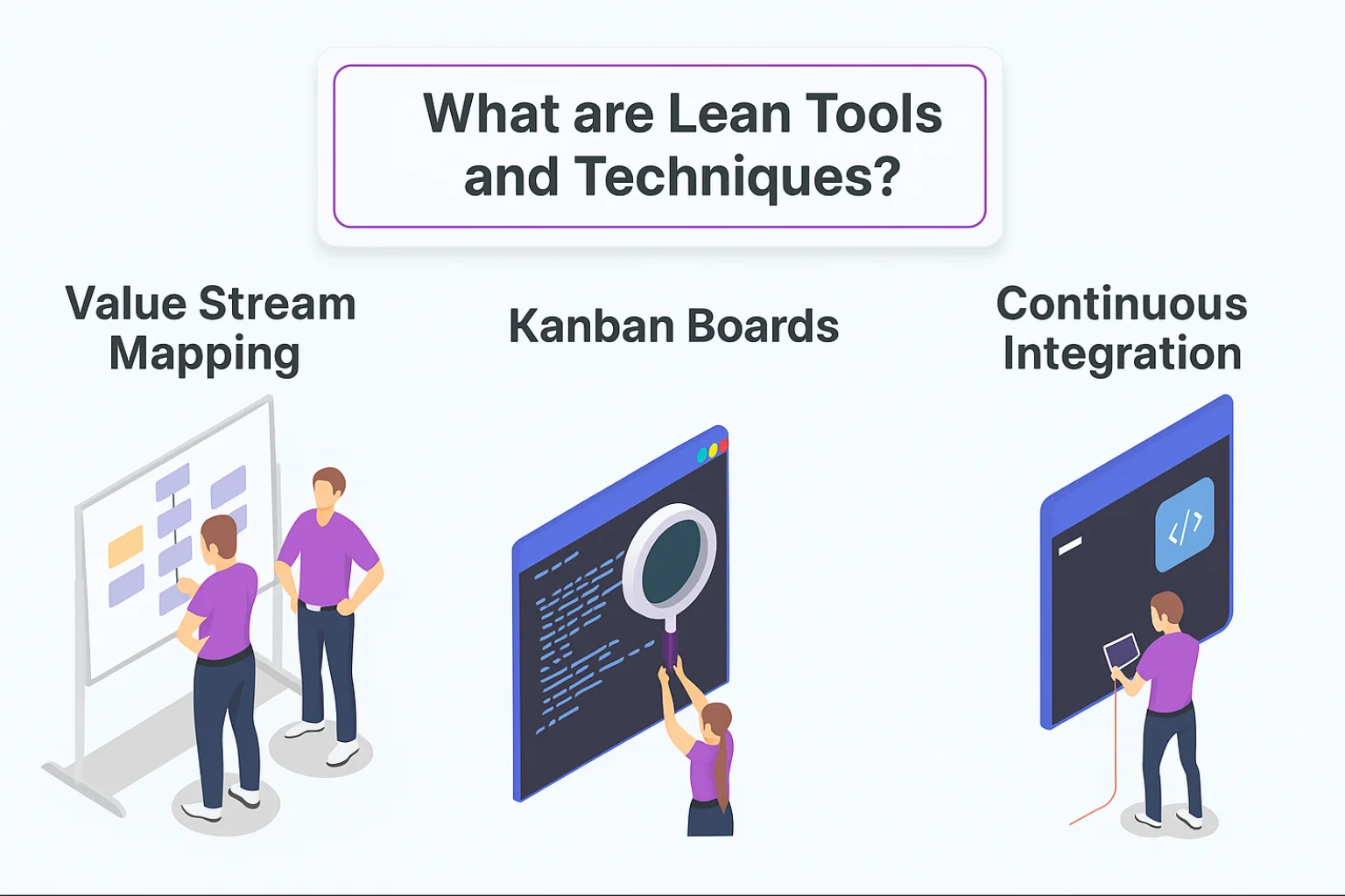 What is Lean Software Development? Definition and Principle