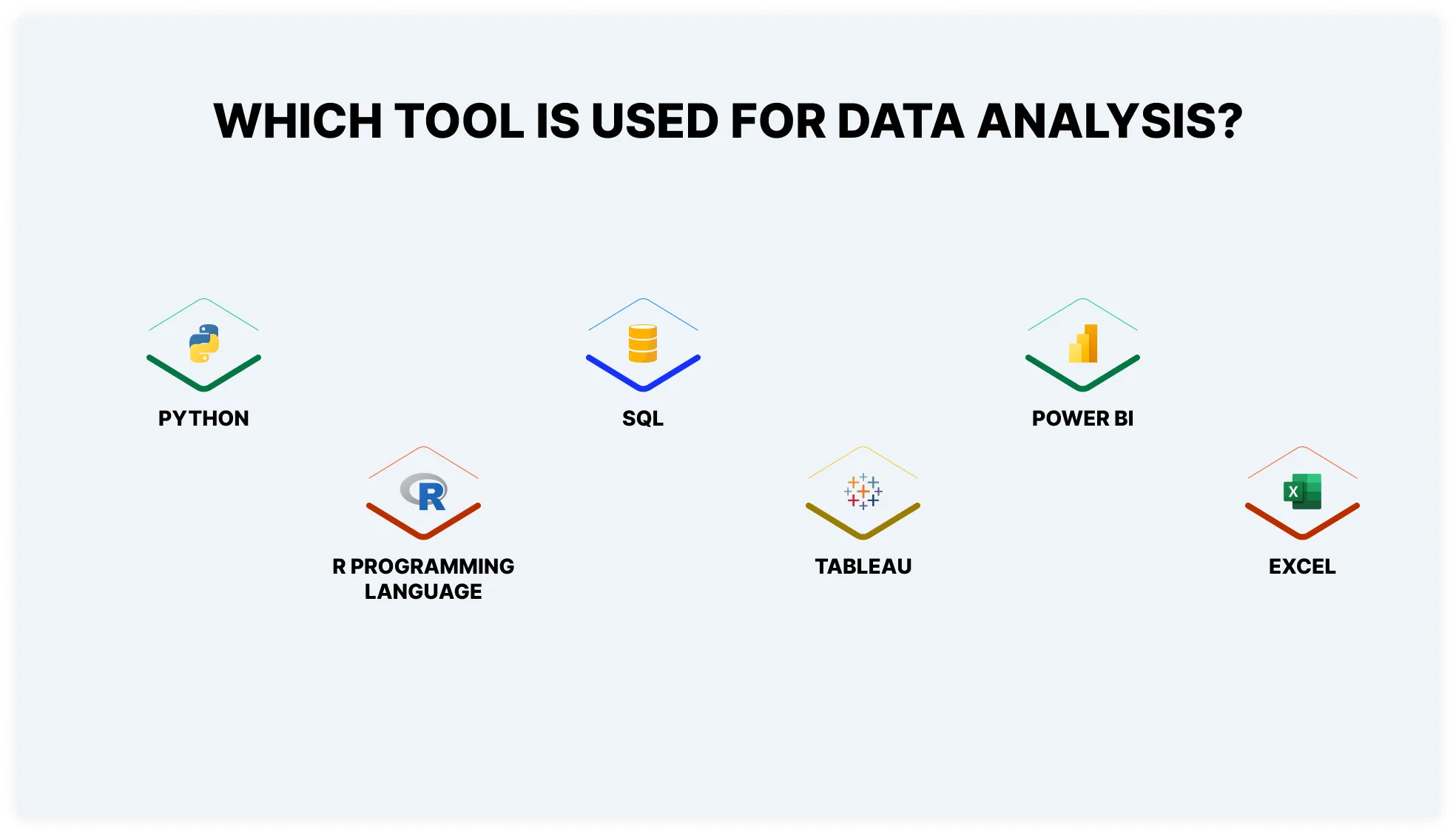 Mastering Data Analysis: Transform Raw Data into Powerful Insights