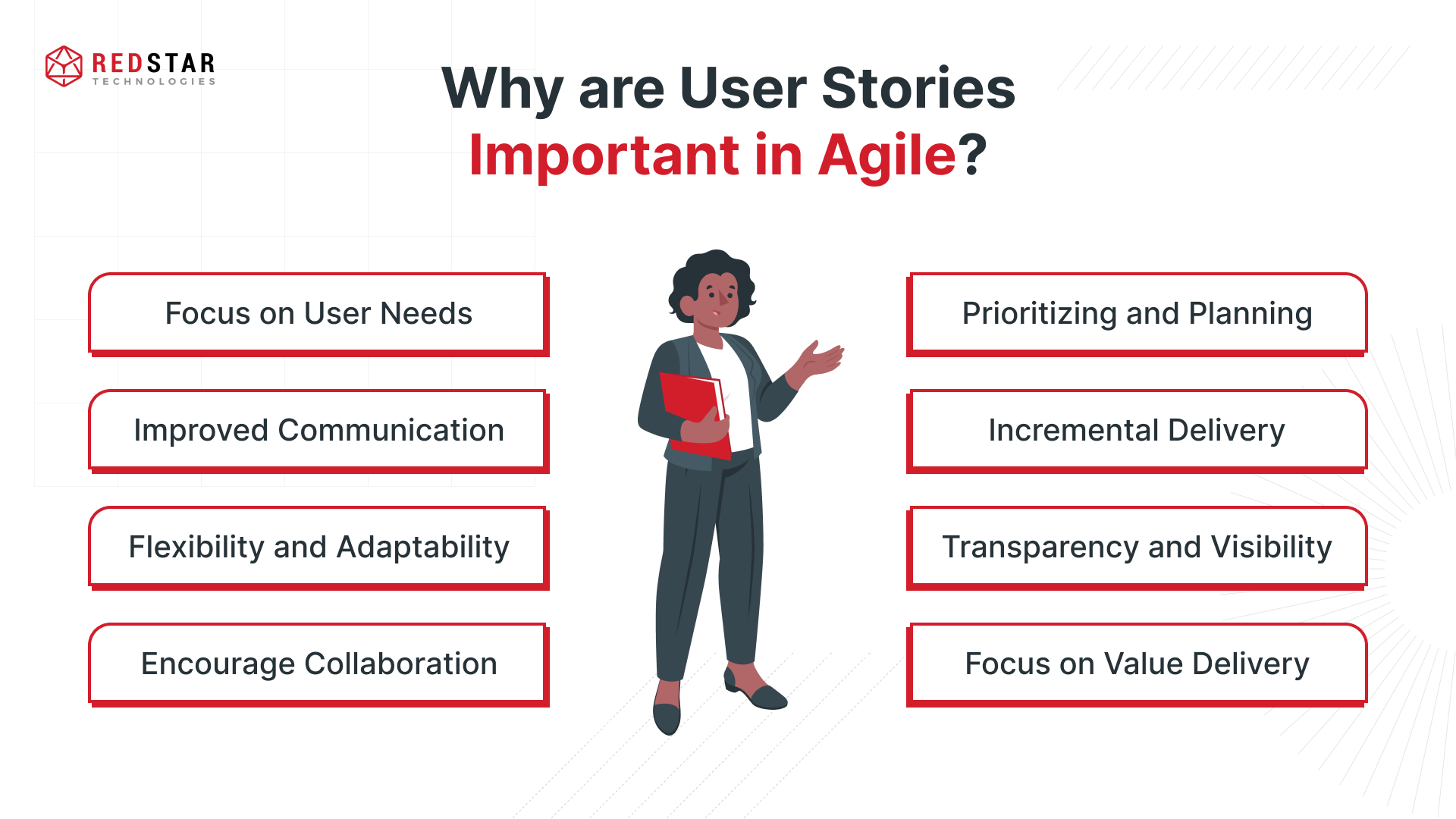 What is a User Story and What is its Role in Agile?