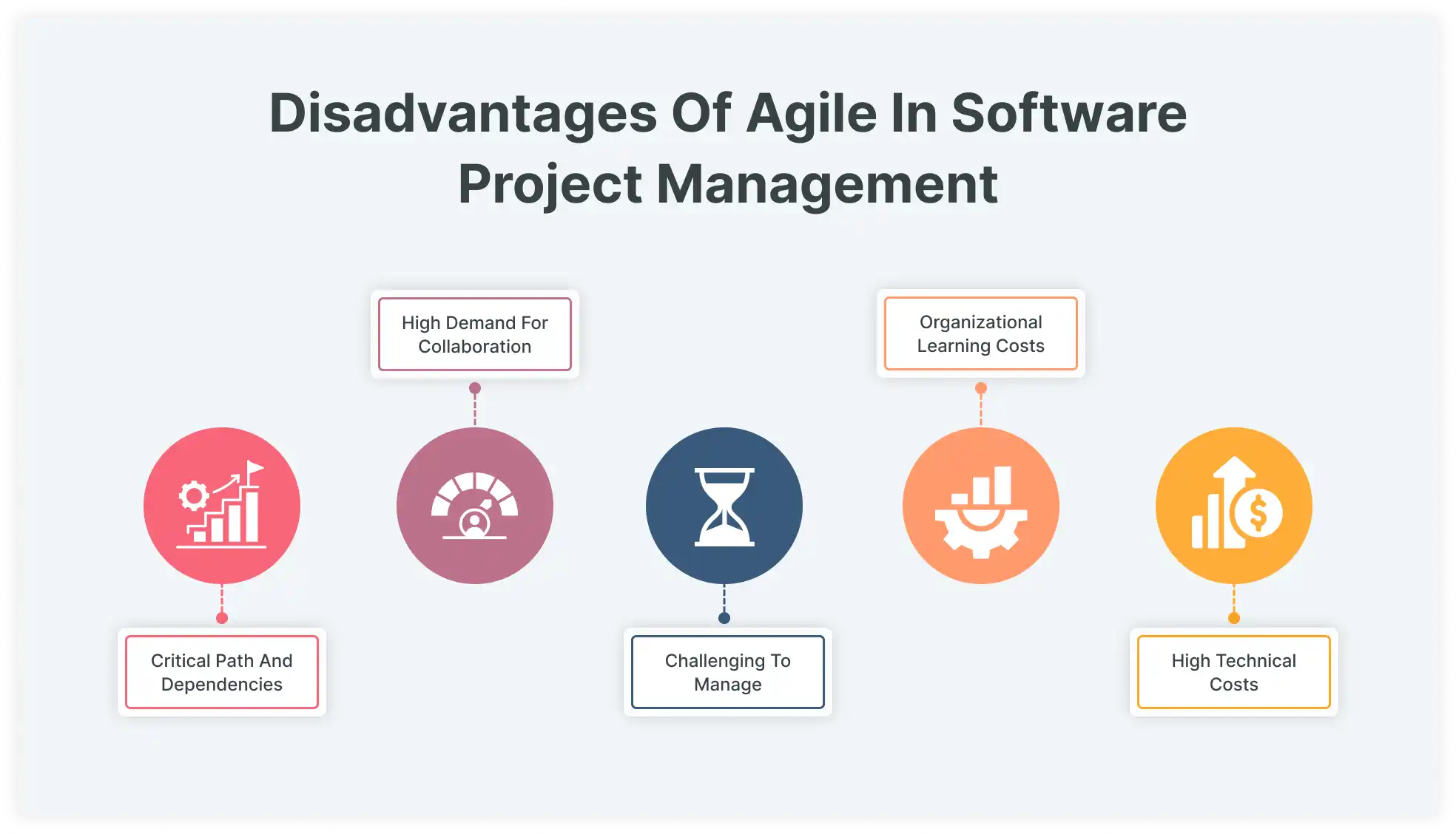 How Agile Methodology Transforms Software Project Management